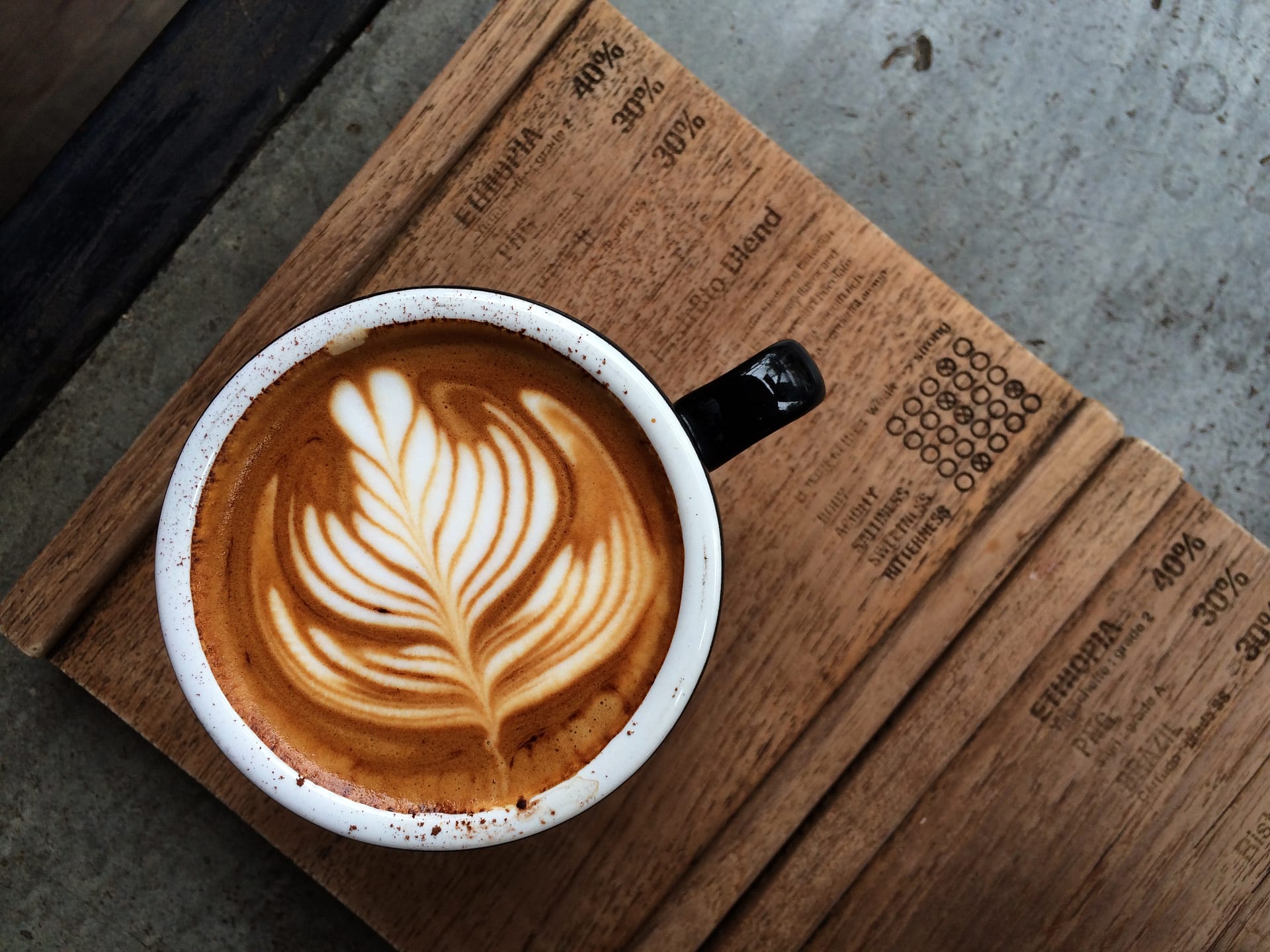 Team Recs – Coffee Shops (and Favorite Orders!)